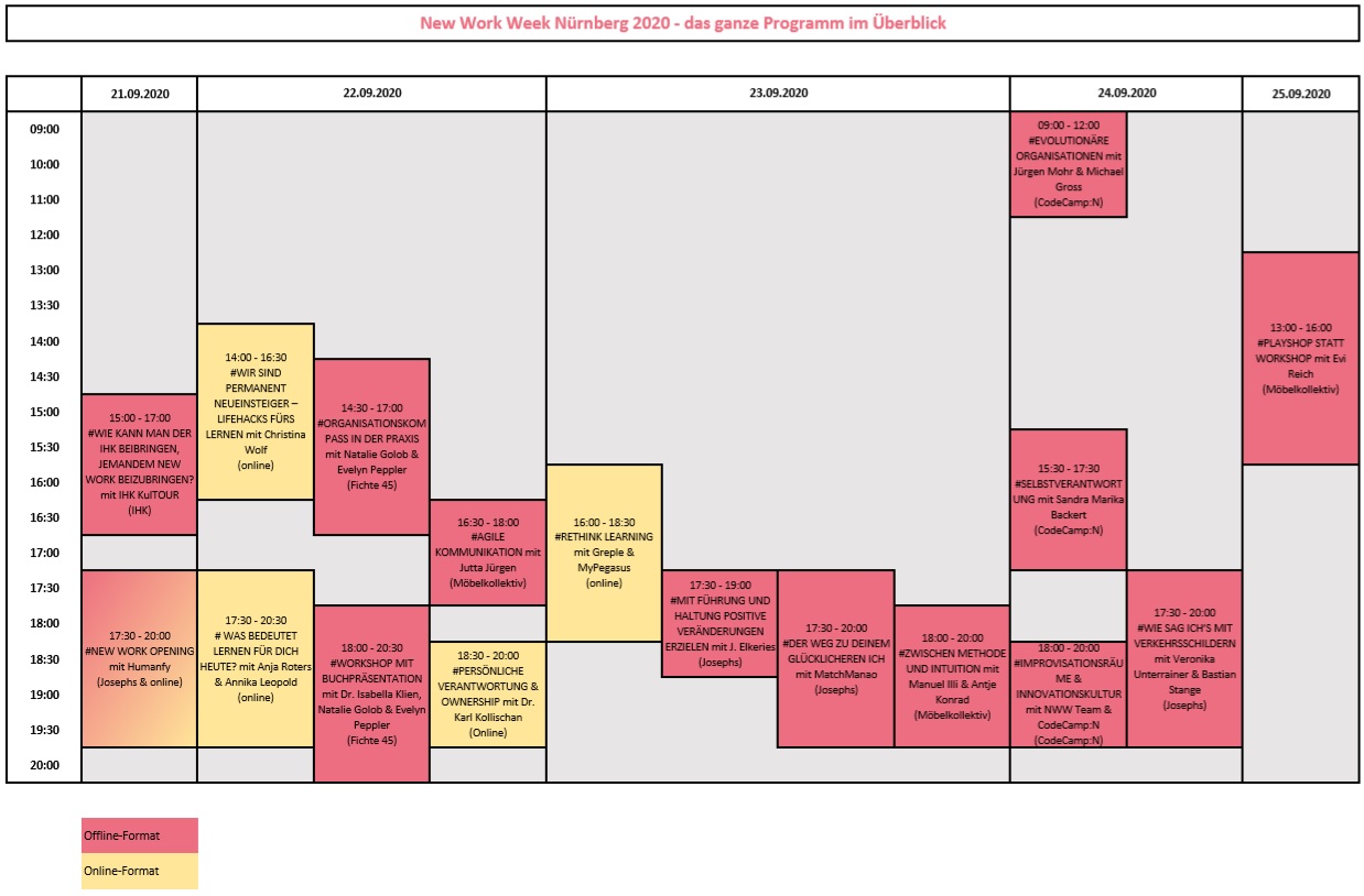 Nürnberg - New Work Week 2023